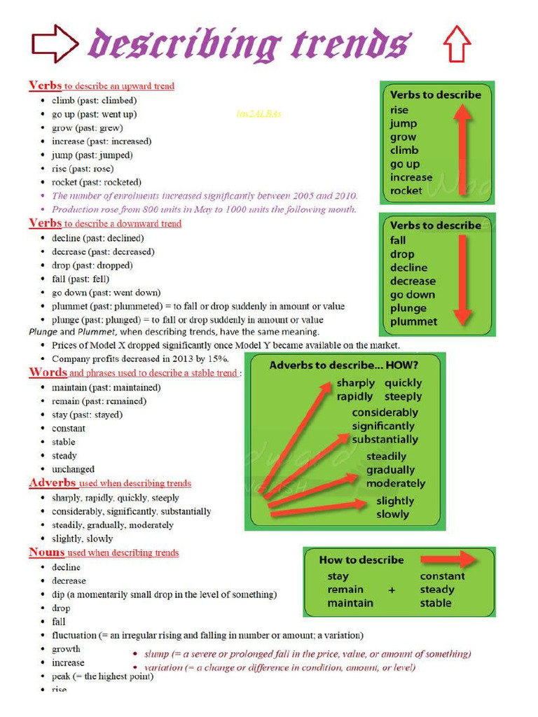 Describing Trends | PDF