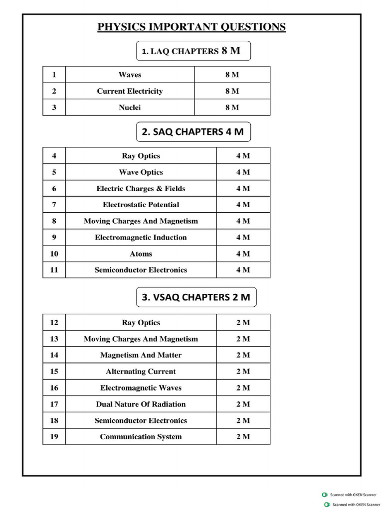 2nd Year Physics Important Questions | PDF