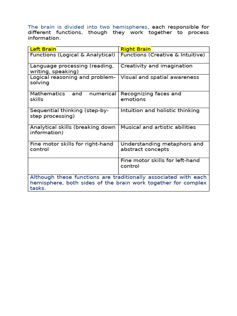 Brain Hemispheres: Functions Explained | PDF