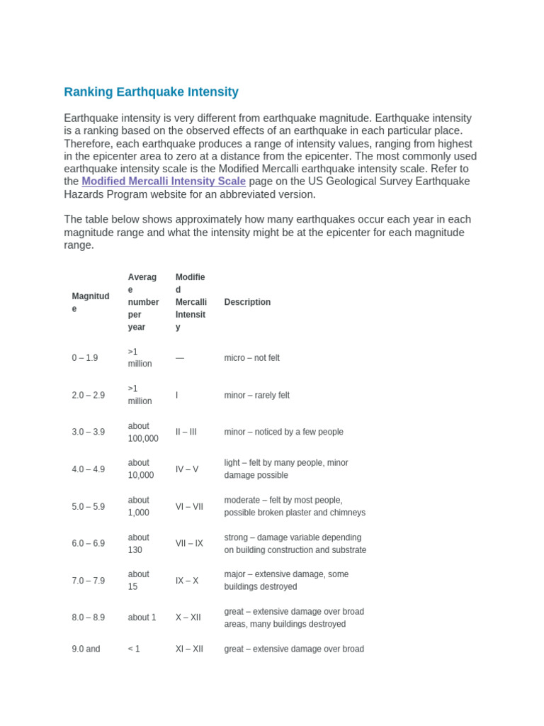 Ranking Earthquake Intensity | PDF