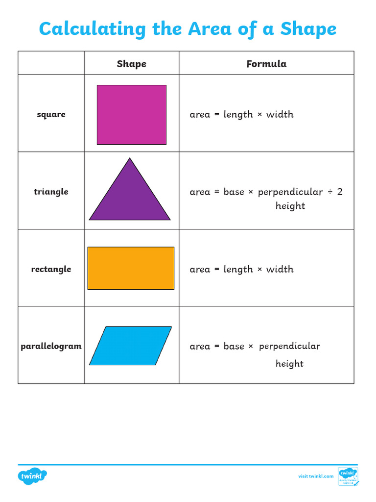1. Calculating the Area of a Shape | PDF