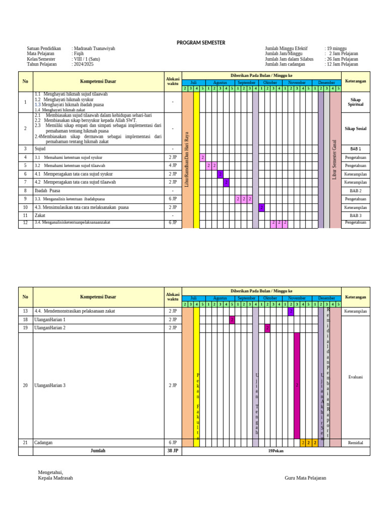 PROMES Kelas 8 Fikih | PDF