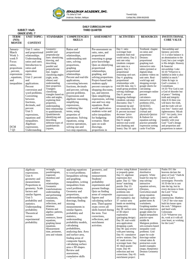 Daily Curriculum Map Grade 7 | PDF | Mathematics | Quadratic Equation