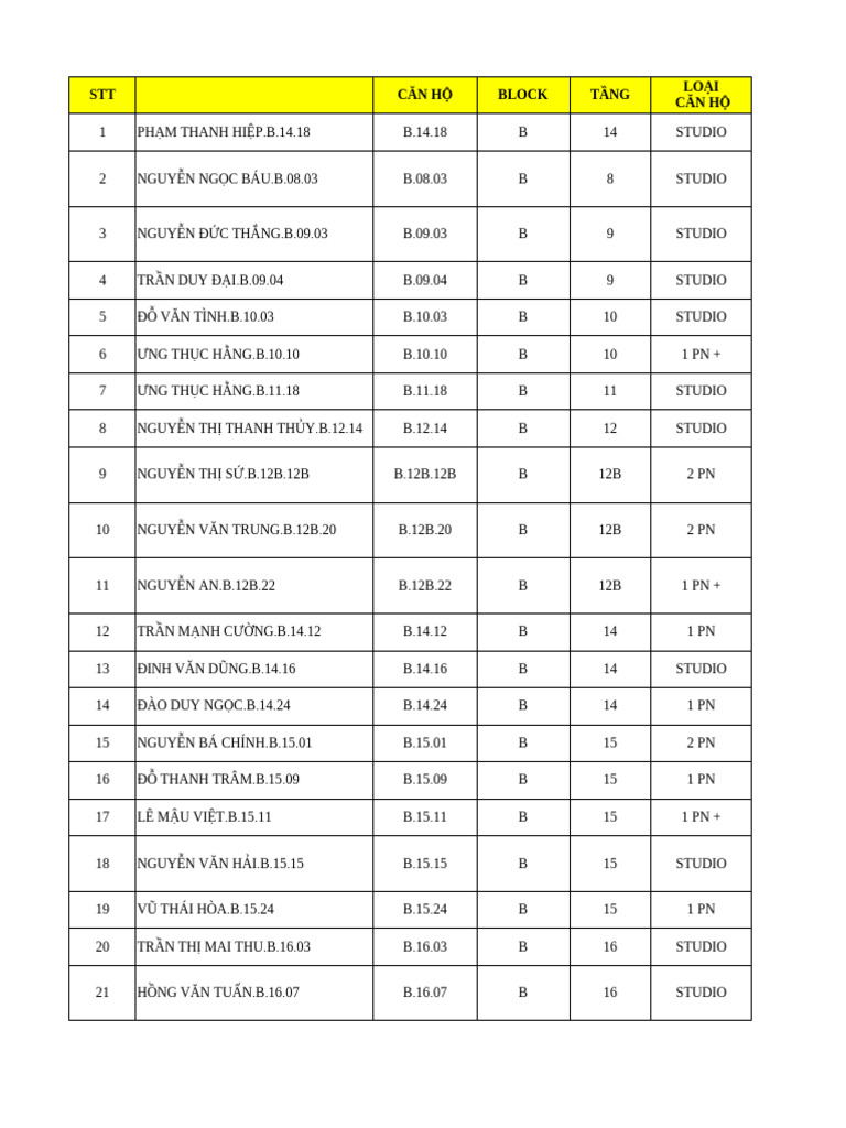 Danh Sách T NG KH GLX - EST | PDF