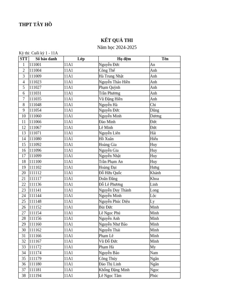 Ket Qua Thi Cuoi-Ky-1-11a | PDF