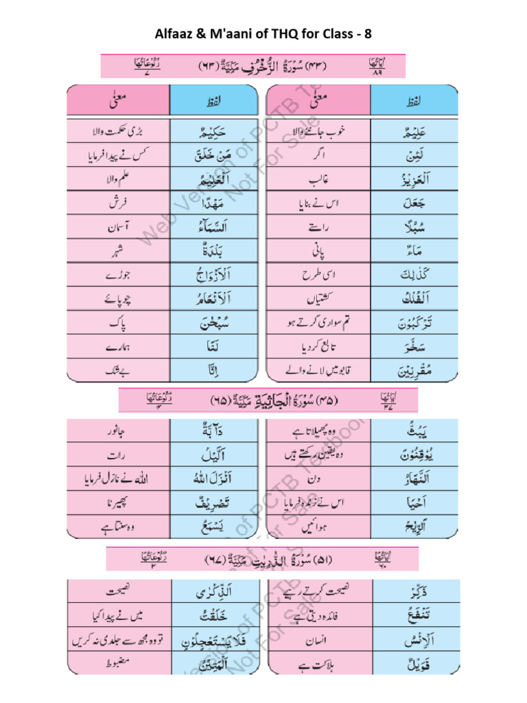 word meanings THQ grade 8 | PDF