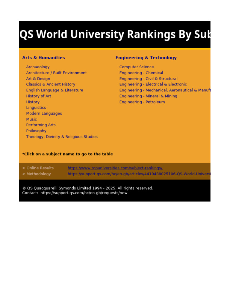2025 QS WUR by Subject - Public Results V1.1.2 (For Qs - Com) 1 - 31 | PDF | Engineering | Science