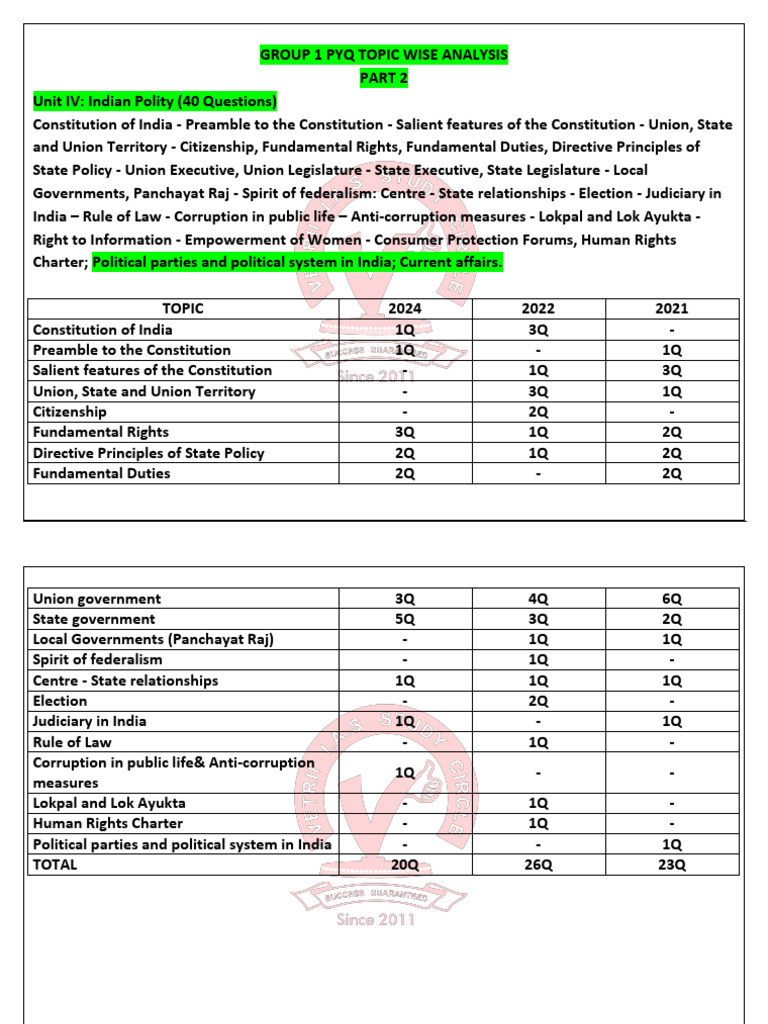 GROUP 1 PYQ TOPIC WISE ANALYSIS PART 2 | PDF | Government | Justice