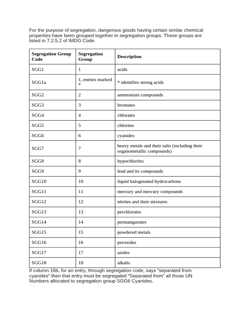 IMDG Code Segregation Group | PDF | Ammonium | Mercury (Element)