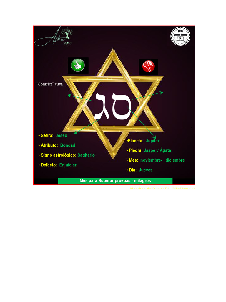 Luna Nueva Kislev 5784 | PDF