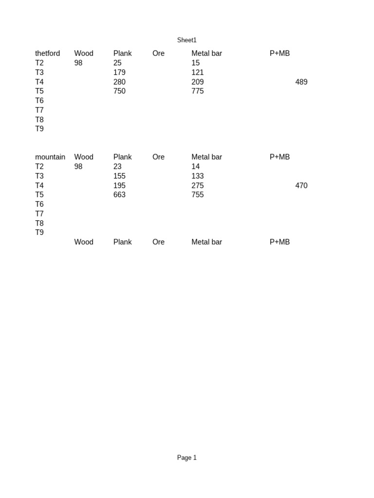 Albion Market Sheet | PDF
