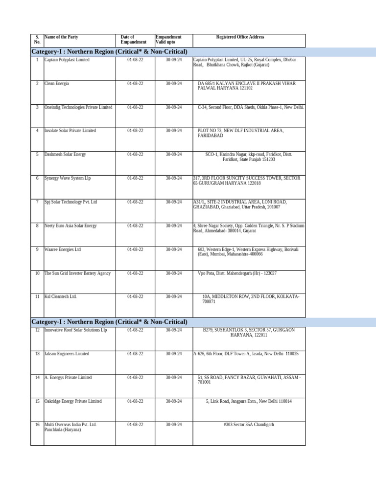 Currently Empanelled Vendors LSTK Contractors | PDF