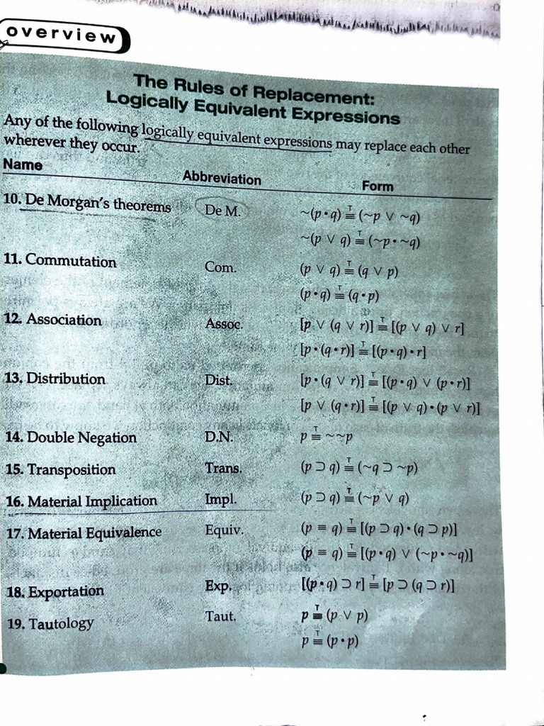 Rules of Replacement | PDF