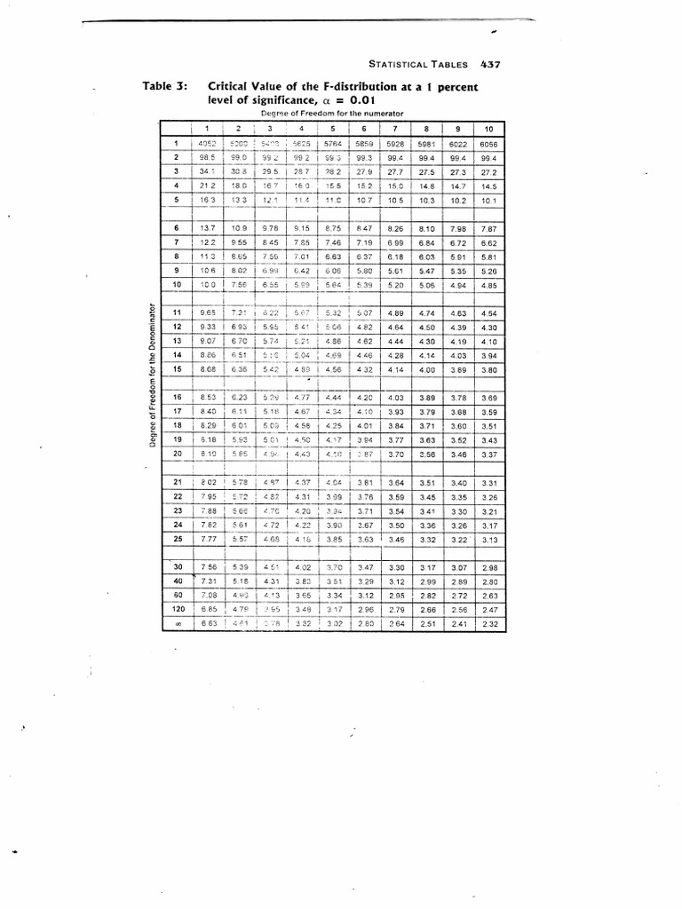 F-table1_0001 | PDF