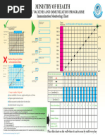 Plotting Immunisation Monitoring Chart | PDF | Immunology | Global Health
