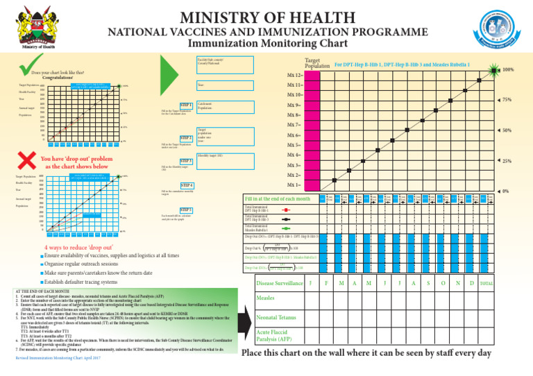 Immunization Monitoring Chart 2017 | PDF | Measles | Pediatrics