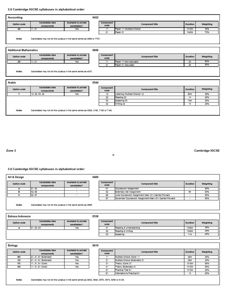 002 IGCSE Component and Option Codes May - June 2025 | PDF