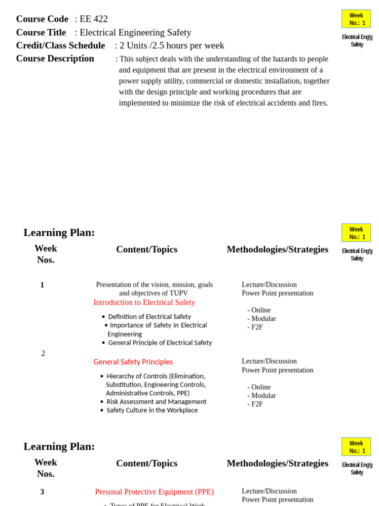 EE 422 Electrical Engg Safety Week 1 Autosaved | PDF | Personal ...