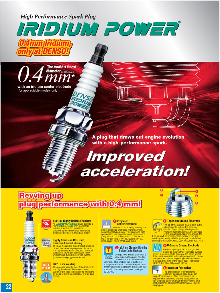 U-Groove Ground Electrode Spark Plug | PDF | Welding | Construction