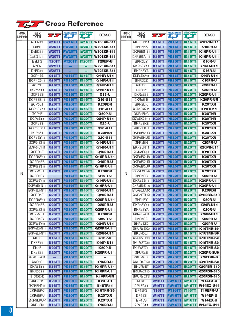 Cross Reference | PDF