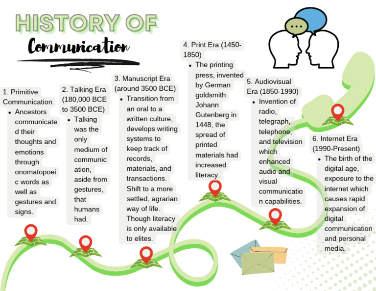 Evolution of Human Communication | PDF | Communication | Writing