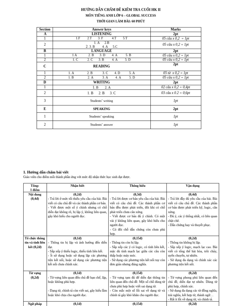 HƯỚNG DẪN CHẤM-CUỐI HK2-ANH6 | PDF