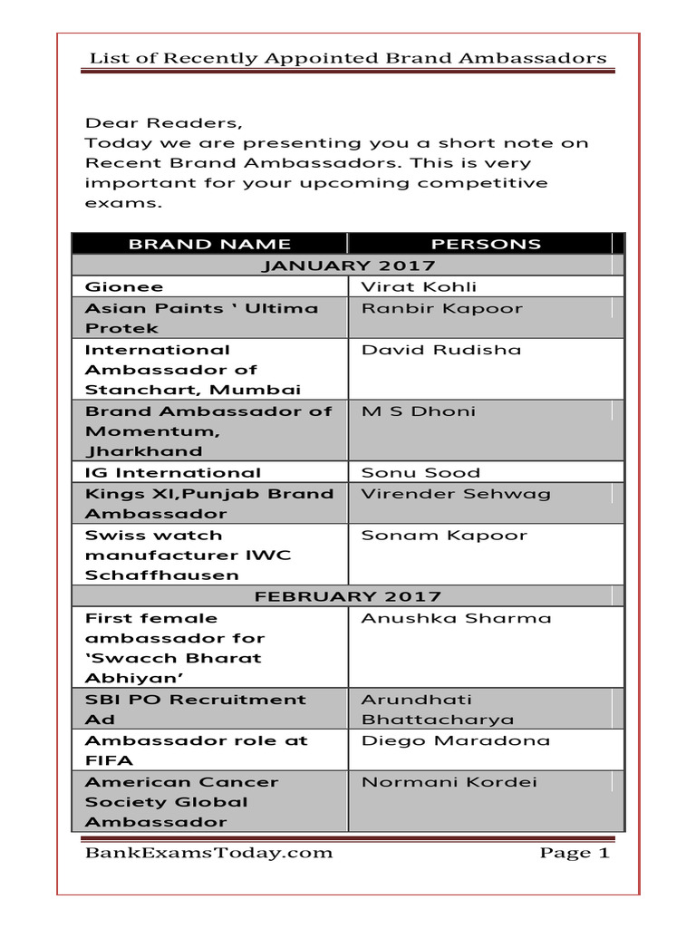 Recently Appointed Brand Ambassadors | PDF | Food And Agriculture ...