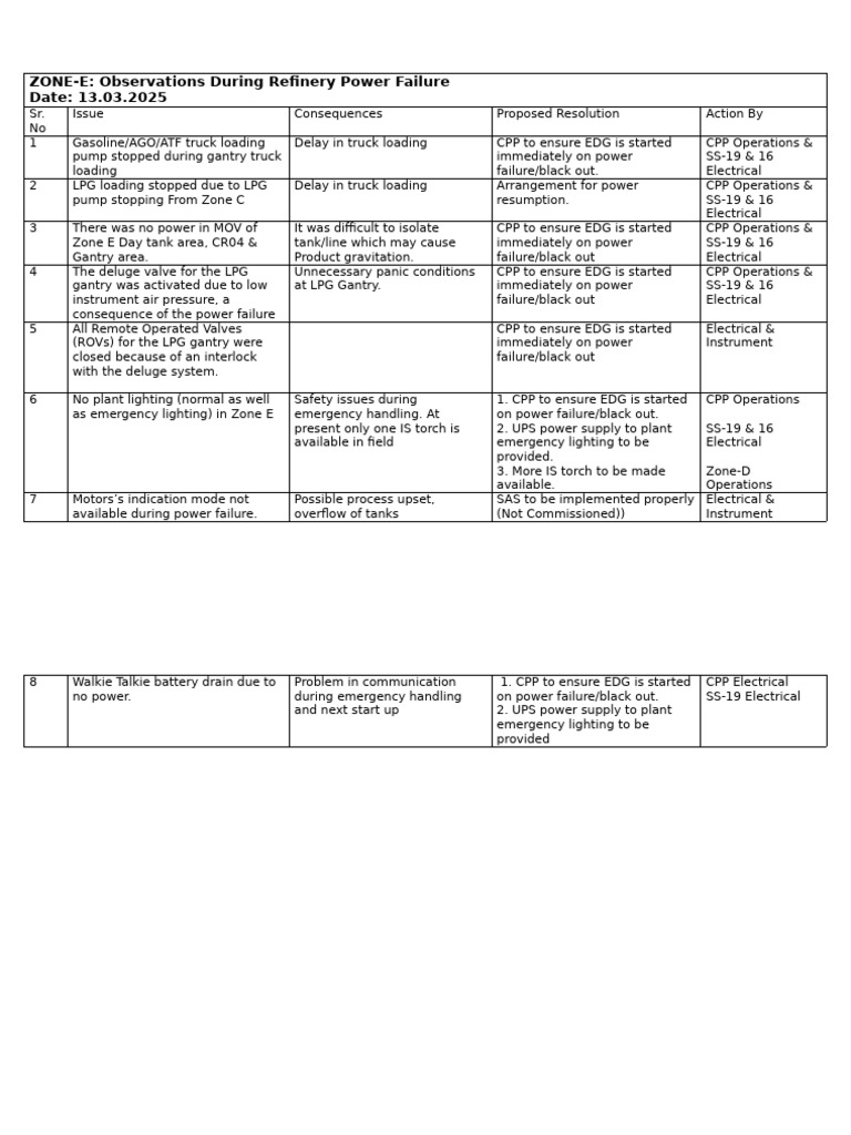 Zone-E Power Failure Impact Report | PDF | Pump | Liquefied Petroleum Gas