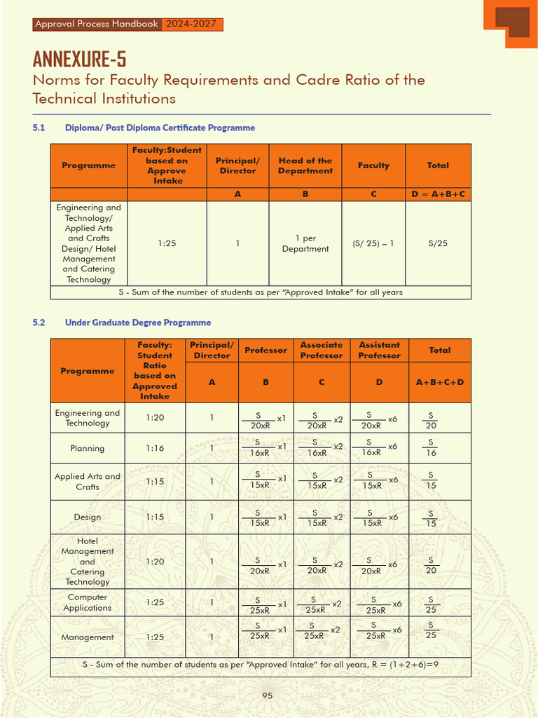ANNEXURE-5 Norms For Faculty Requirements | PDF | Educational Stages | Higher Education