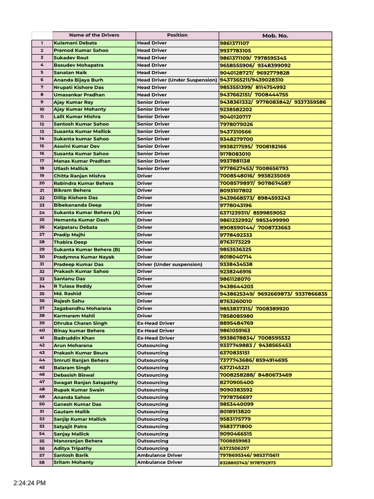 Driver List | PDF