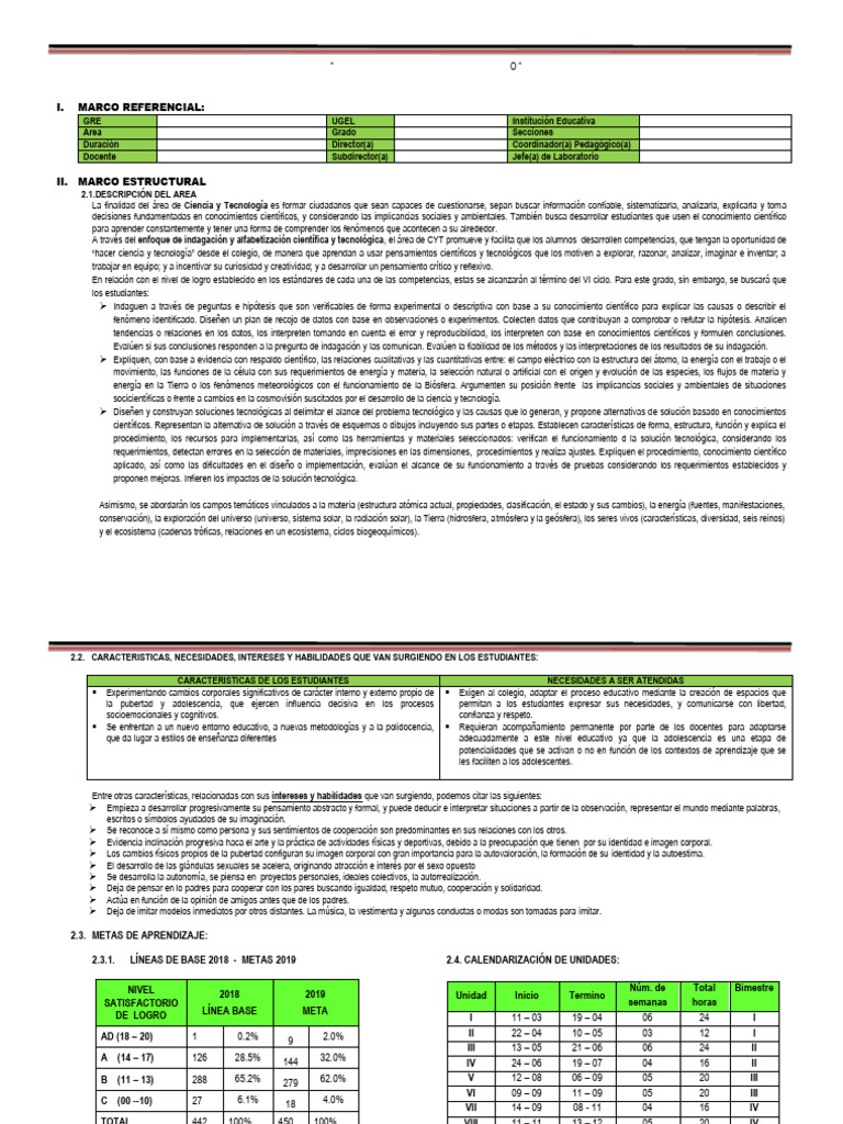 Programacion Anual - Cyt - 1° - 2023 | PDF | Importar | Temperatura