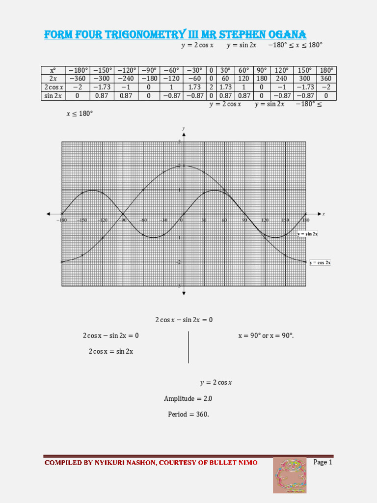4.4 Trigonometry III MS | PDF | Function (Mathematics) | Cartesian ...
