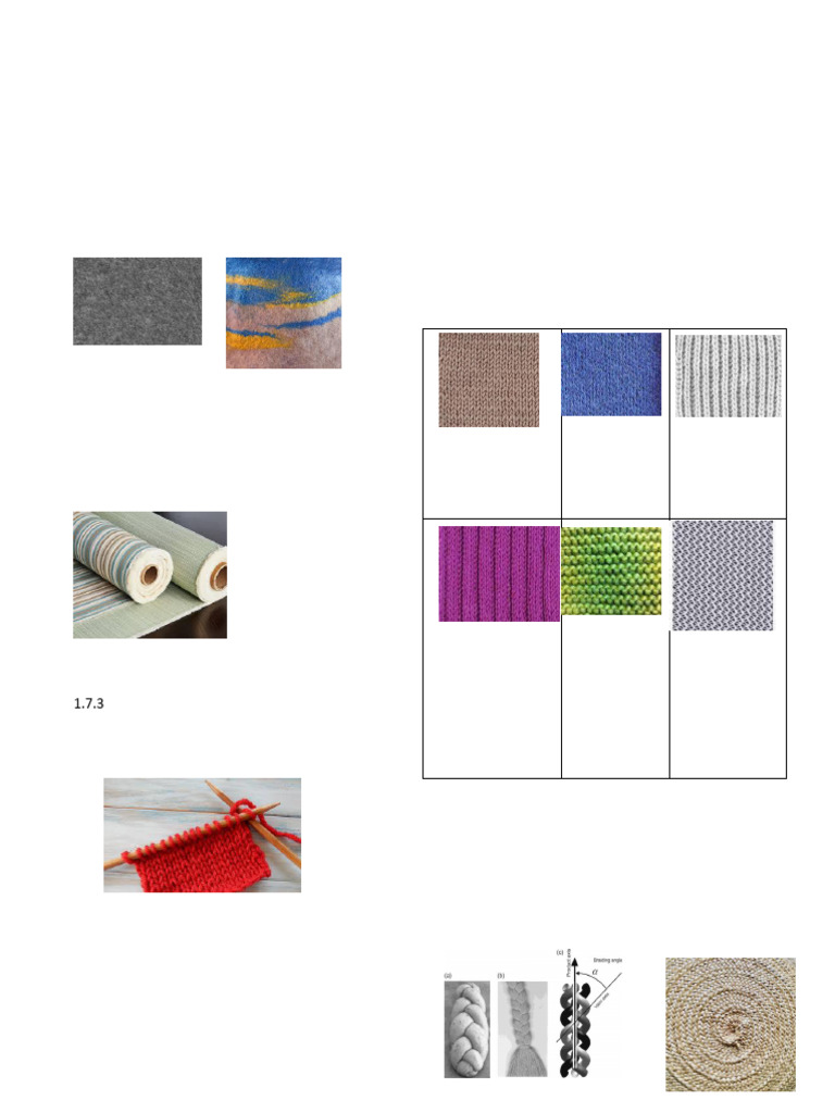 M1L2_methods_of_fabric_formation DONE | PDF | Knitting | Weaving