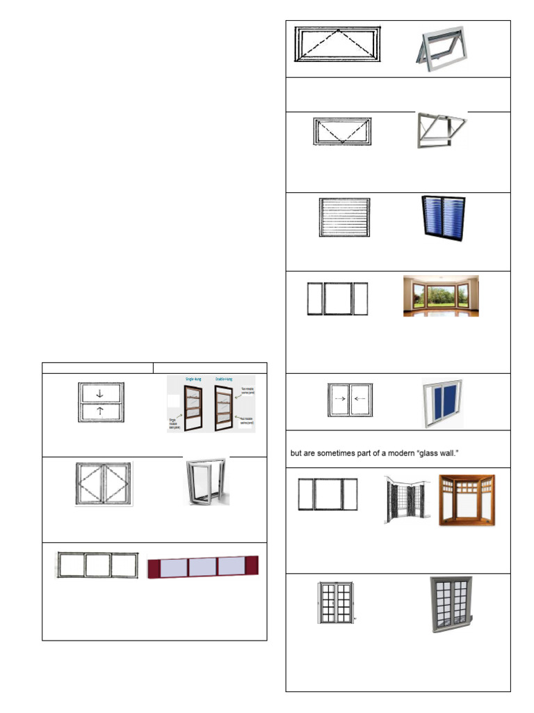 M2L1-L2 - Wdo - Types - Benefits - of - Wdo - Treat DONE | PDF | Window | Door