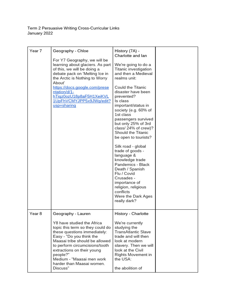 Year 7-9 Cross-Curricular Writing Topics | PDF