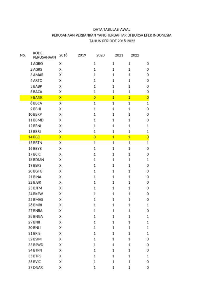 1_data tabulasi excel | PDF | Financial Services | Banking