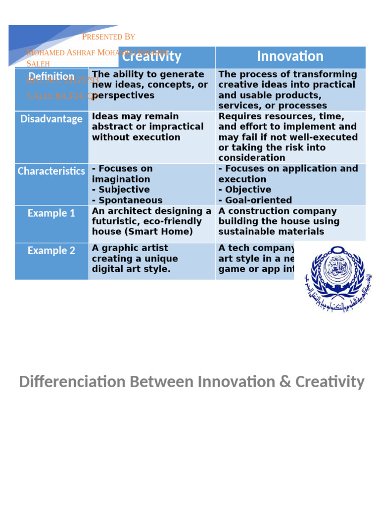 Different Between Innovation & Creativity | PDF