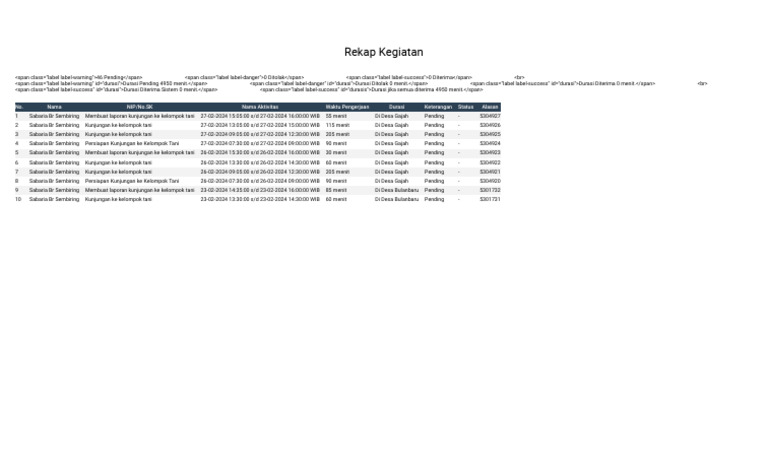 Rekap Kegiatan | PDF