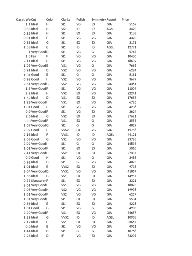 Diamond Quality and Pricing Report | PDF | Diamond | Gemstone
