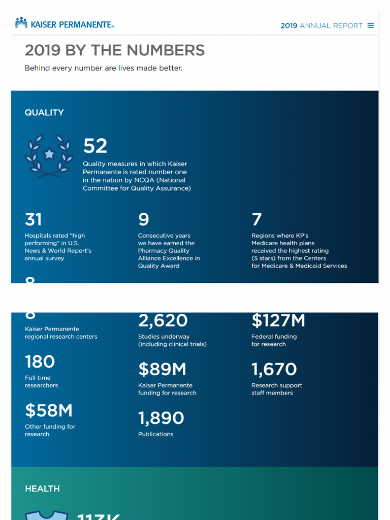 Kaiser Permanente 2019 Annual Numbers | PDF