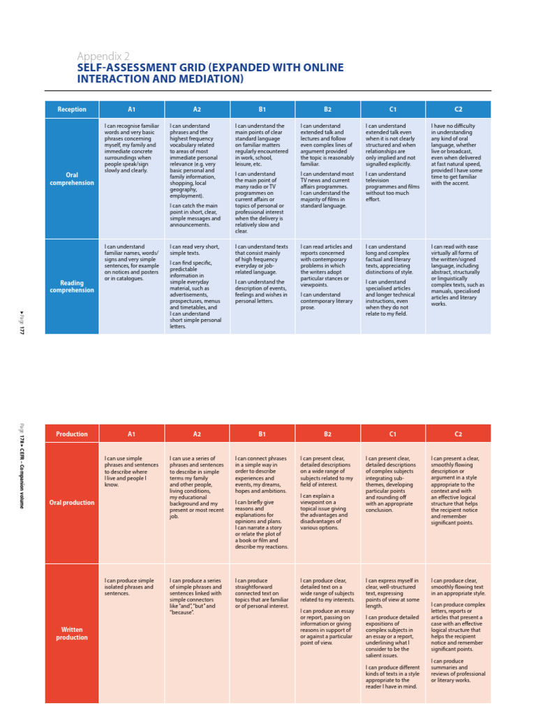 Self Assessment Framework | PDF | Communication | Reason