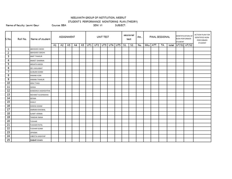 Bba 6th Semester | PDF