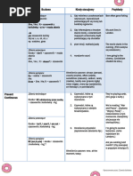 Czasy Angielskie W Pigułce | PDF