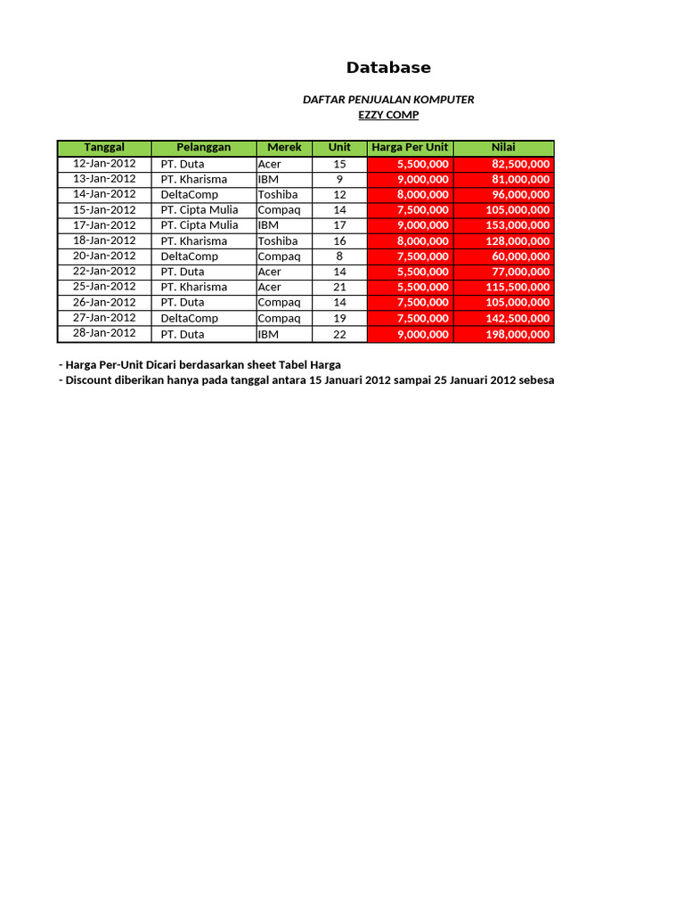 Pivot Table, Chart, Slicer | PDF
