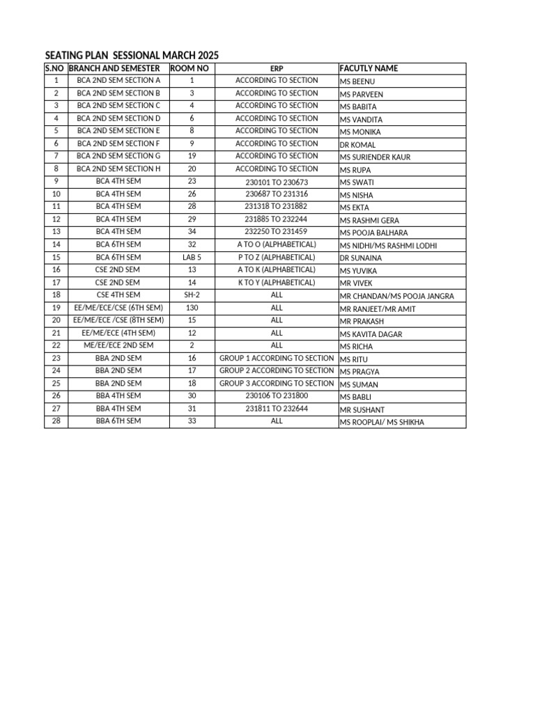 SEATING SUMMARY SESSIONAL MARCH 2025 | PDF