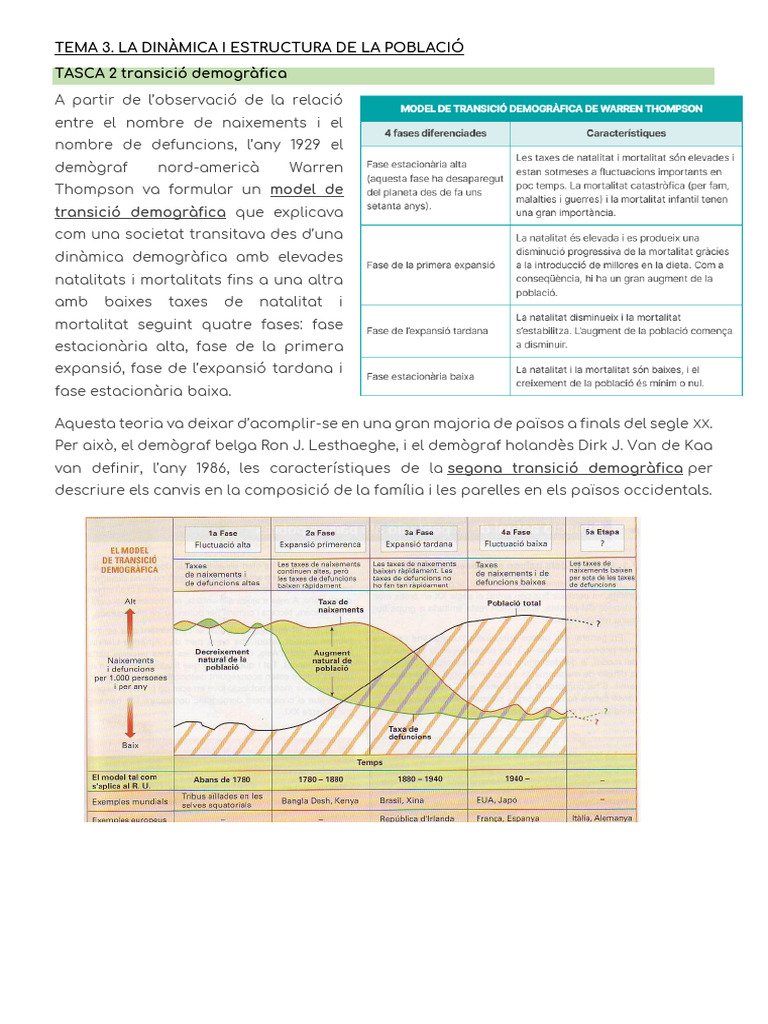 2425 2n BATX GEO - TEMA 3 Estructura I Dinàmica de La Població TASCA 2 Transició Demogràfica ...