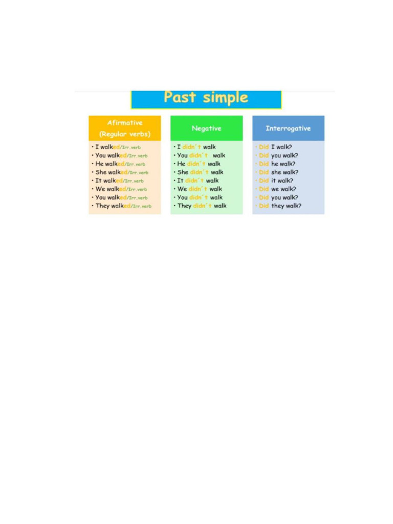 Simple Past | PDF