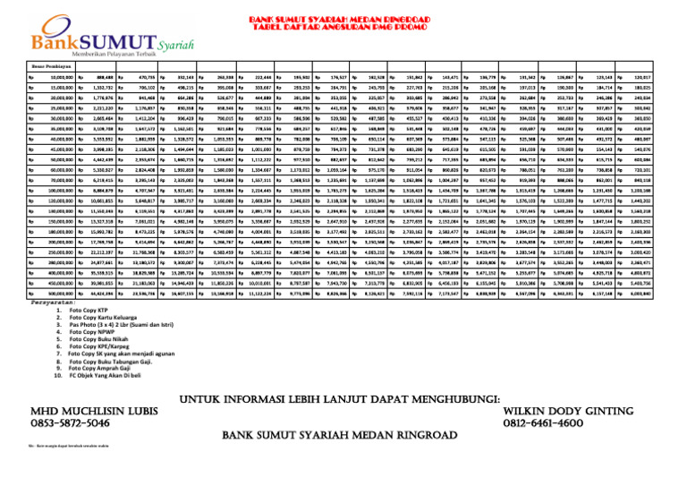 Tabel Angsuran PMG Promo | PDF