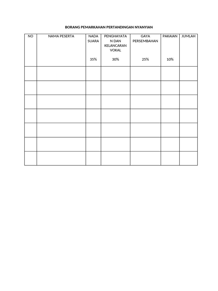 Borang Pemarkahan Pertandingan Nyanyian | PDF