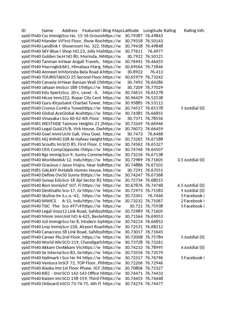 Bing Maps Scraper 215 20250318092215 | PDF | Government And Personhood ...